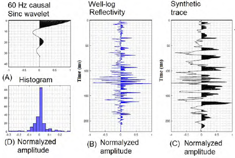 Extended Kalman Filter deconvolution for extracting accurate seismic reflectivity