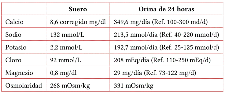 Hipokalemia de gradiente transtubular alto: una propuesta práctica para su enfoque